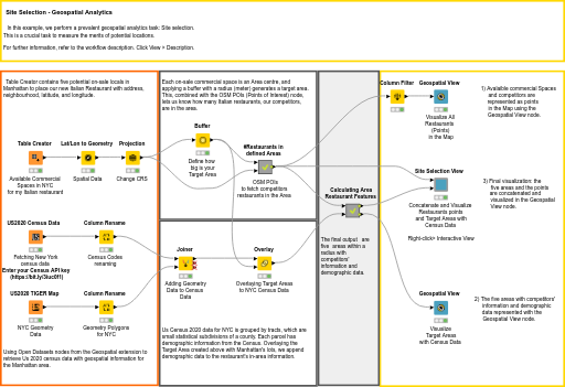 Site Selection — NodePit